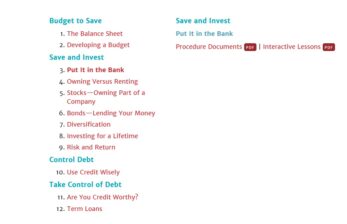 15 Financial Literacy Activities for High School Students (PDFs)