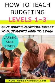 How to Teach Budgeting (from Beginner to Advanced Levels)
