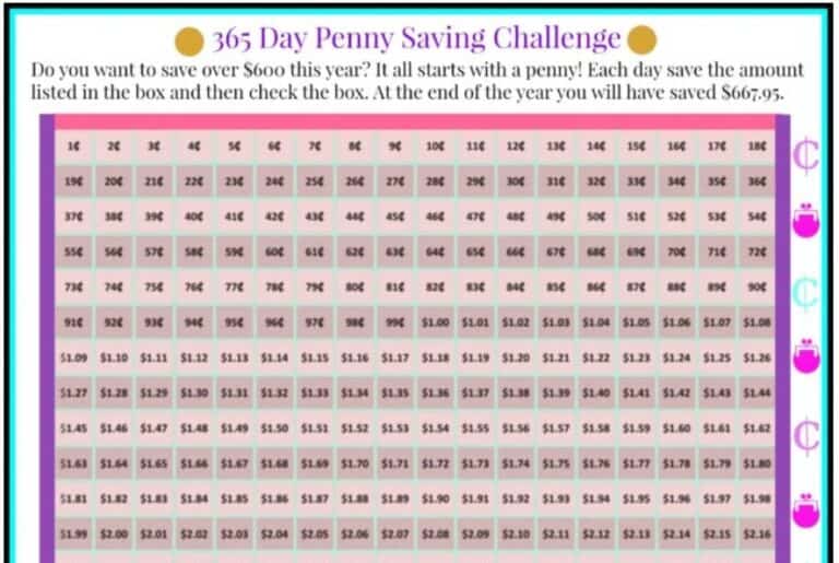 7 Printable Money Saving Challenges for Kids