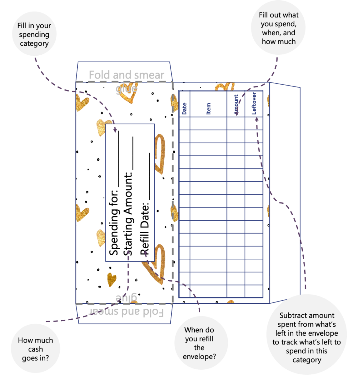 3 Money Envelopes for Kids (Kid Budget System)
