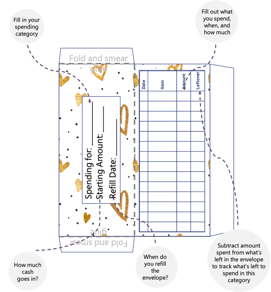 3 Money Envelopes for Kids (Kid Budget System)