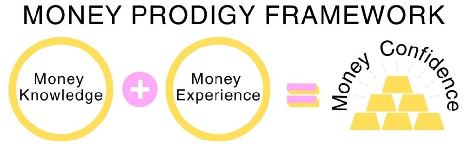 9 Financial Literacy Week Themes (Plus Resources to Pull it Off)