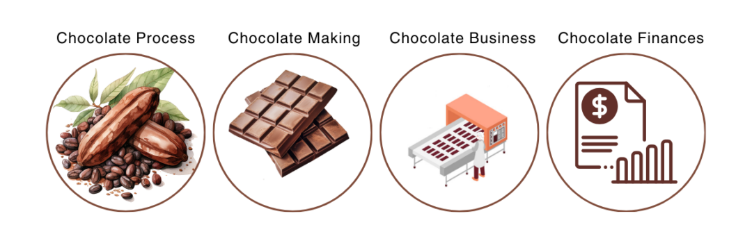 The Chocolate Business Project for Kids & Teens - Money Prodigy